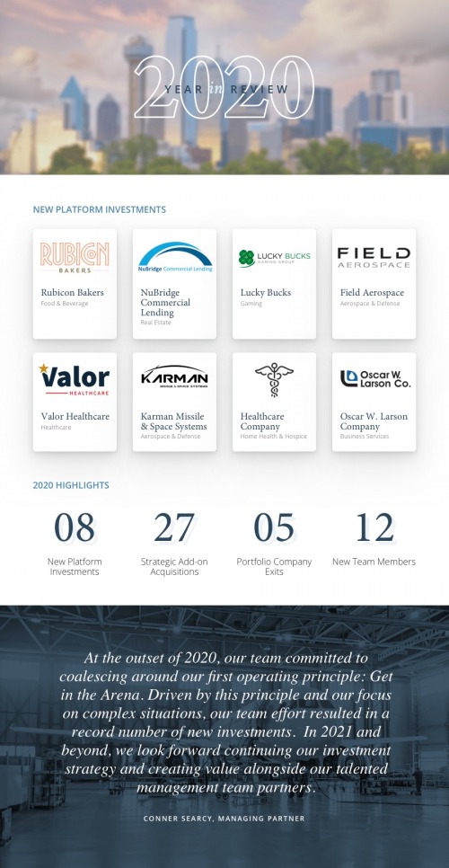 Trive Capital | 2020 Year in Review | Trive Capital